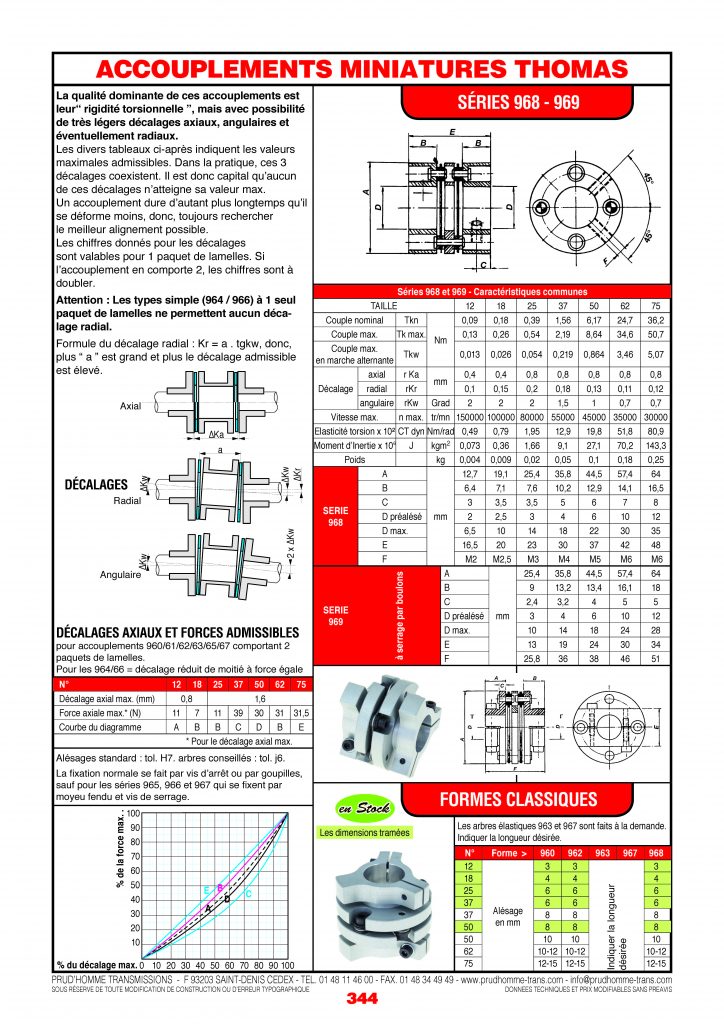 Modification de la page 344 du catalogue 2018 – Accouplemetns ...