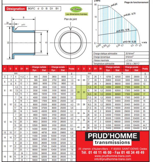 page 137 - BAGUES À COLLERETTE EN GLYCODUR - Prud'homme Transmissions