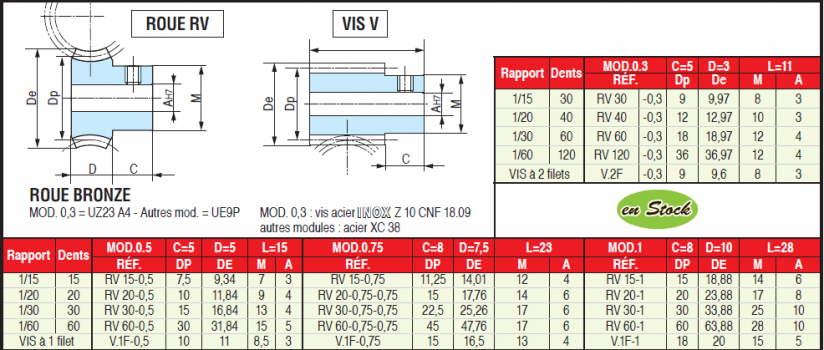 page 171 - ROUES, VIS, ENGRENAGES et CRÉMAILLÈRES - Prud'homme ...