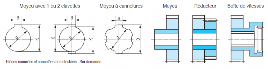 page 173 - ENGRENAGES CYLINDRIQUES HAUTES PERFORMANCES - Prud'homme ...