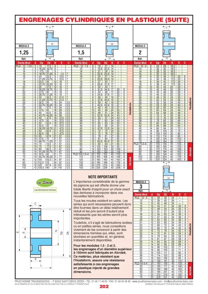 Page 202 - ENGRENAGES CYLINDRIQUES EN PLASTIQUE (SUITE) modifiée le 12 ...